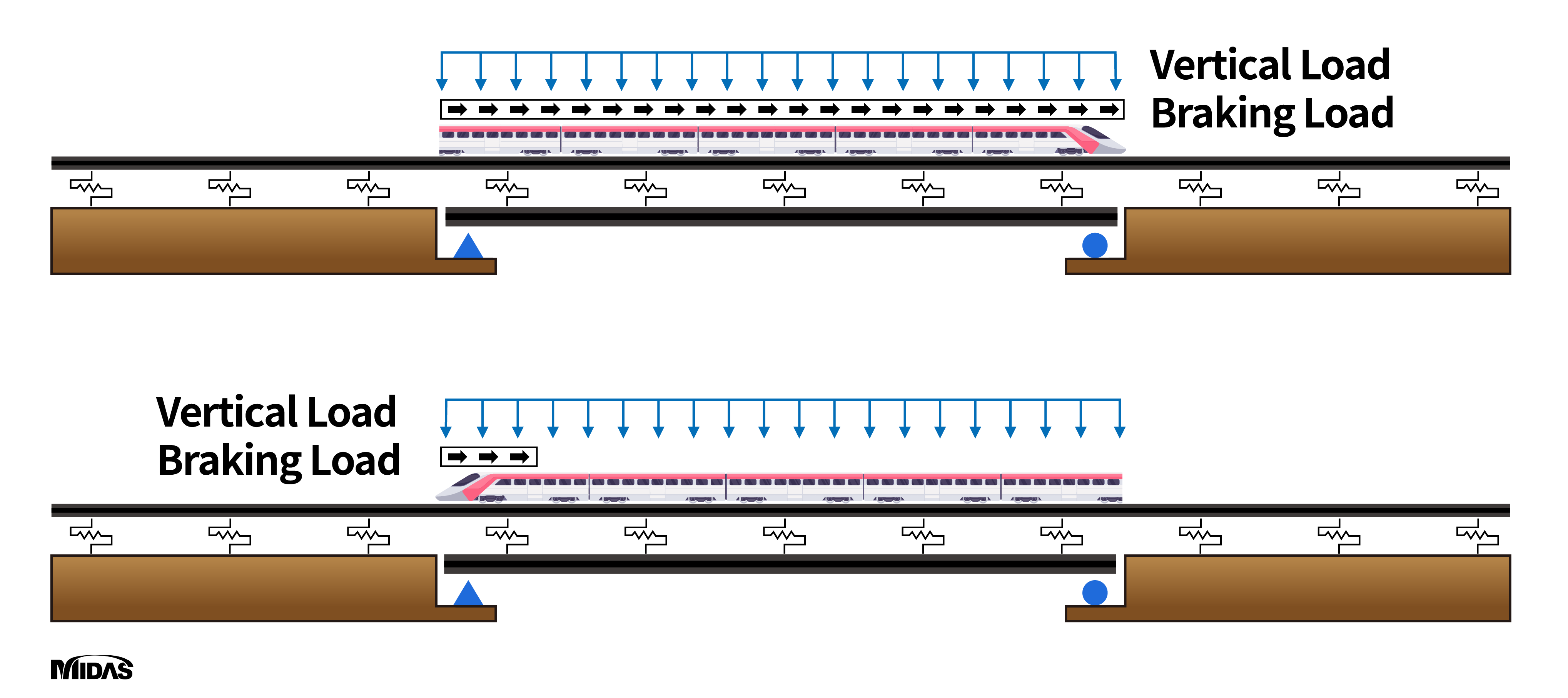 Rail Structure Interaction - Solutions - midasBridge